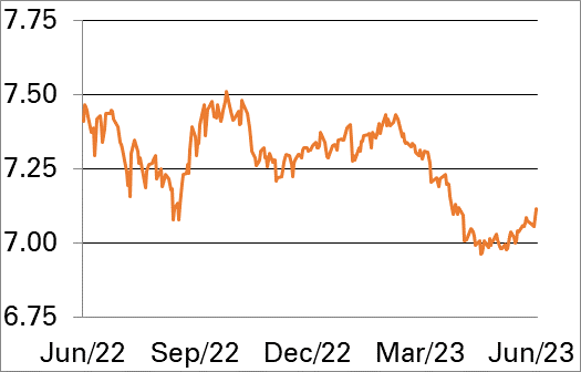 Market Outlook - Economic Indicators | ICICI Prulife