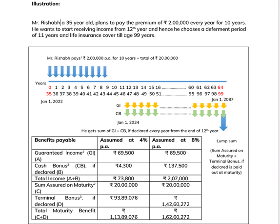 ICICI Pru Gold - Protection Savings Plan